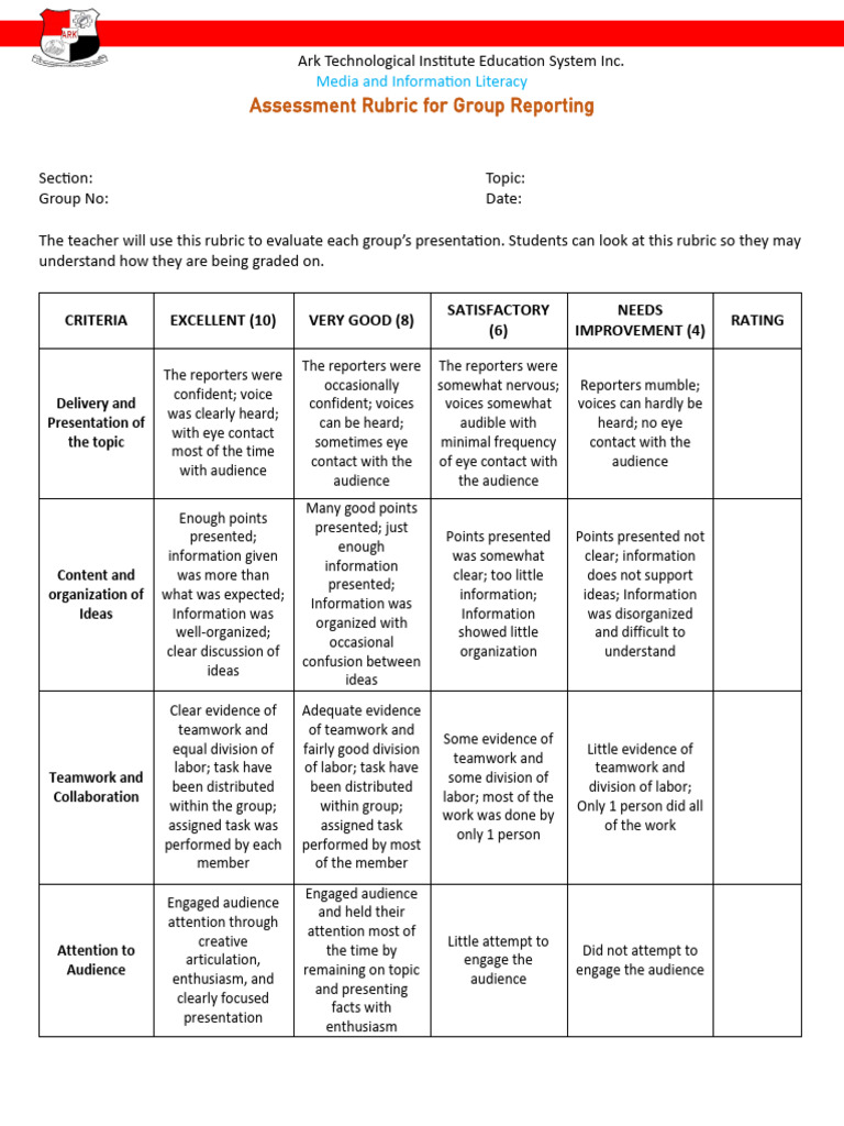 Assessment Rubric For Group Reporting | PDF | Communication | Behavior ...