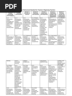 APST Graduate Teacher Standards Guide | PDF | Teachers | Learning