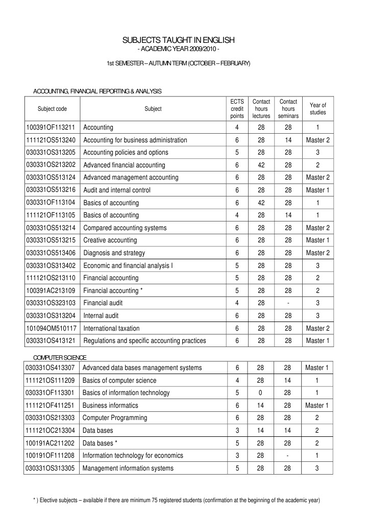 Subjects Taught in English | PDF | Accounting | Economics