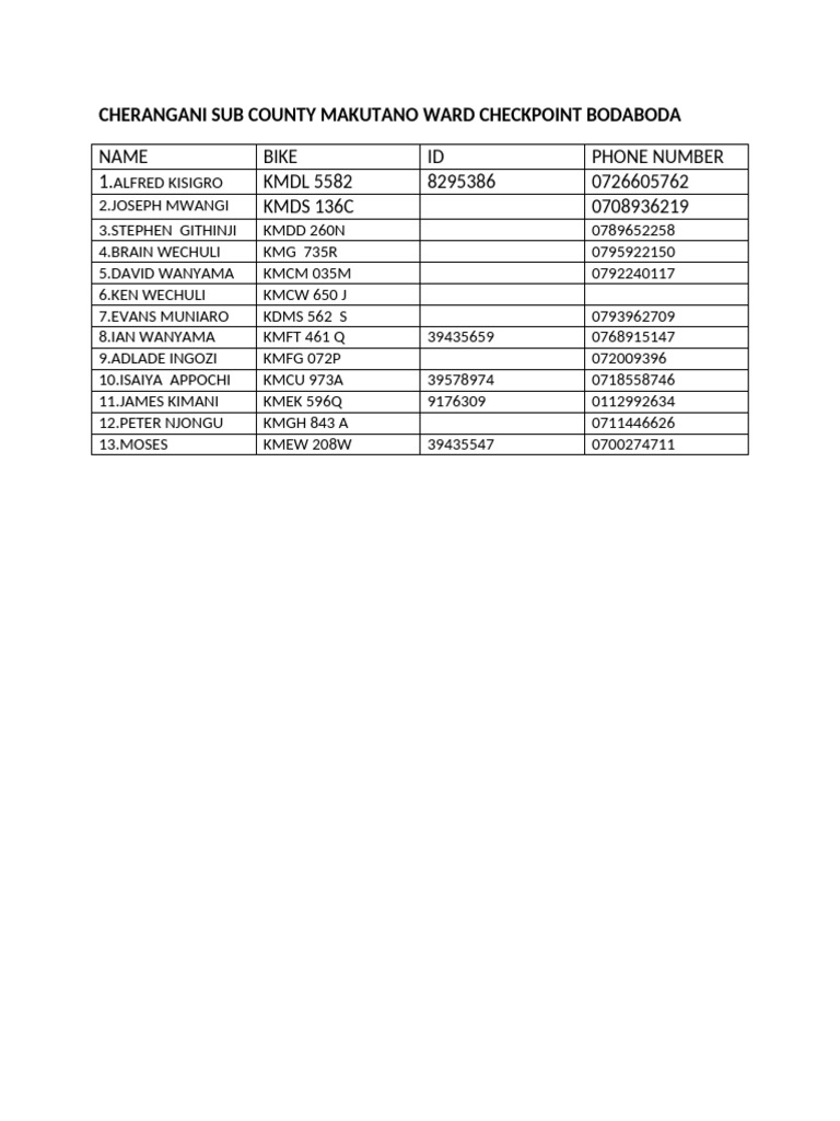 Cherangani Sub County Makutano Ward Checkpoint Bodaboda | PDF