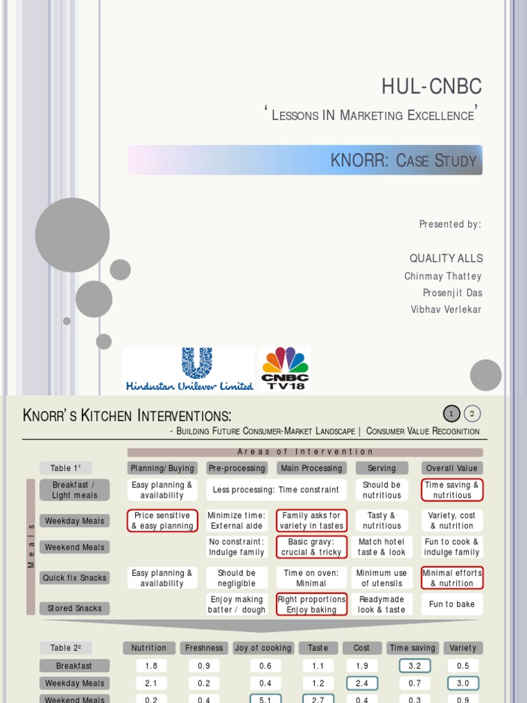 HUL LIME QualityAll's SemiFinals | PDF | Meal | Foods