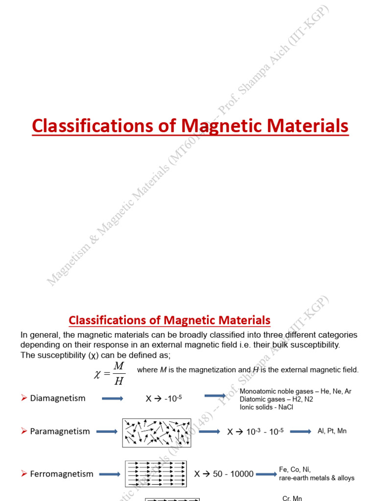 Classification of Magnetic Materials | PDF | Superconductivity | Magnetism