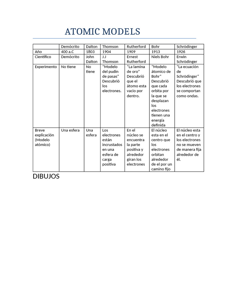 Atomic Models | PDF