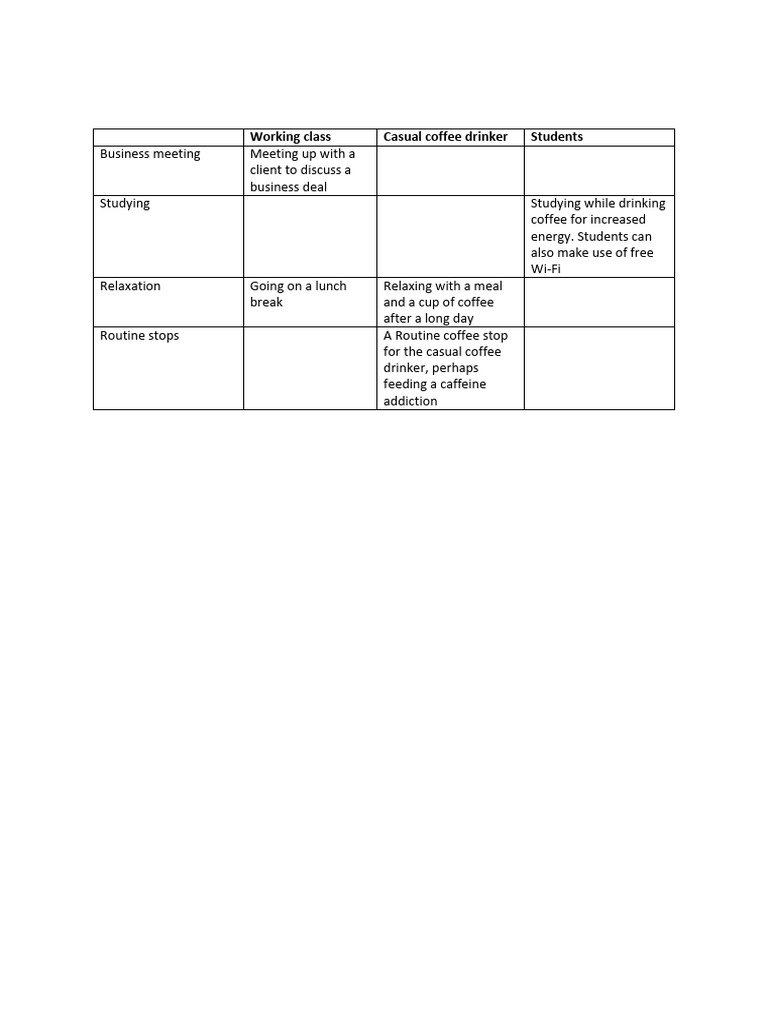 Person-Situation Segmentation Matrix | PDF