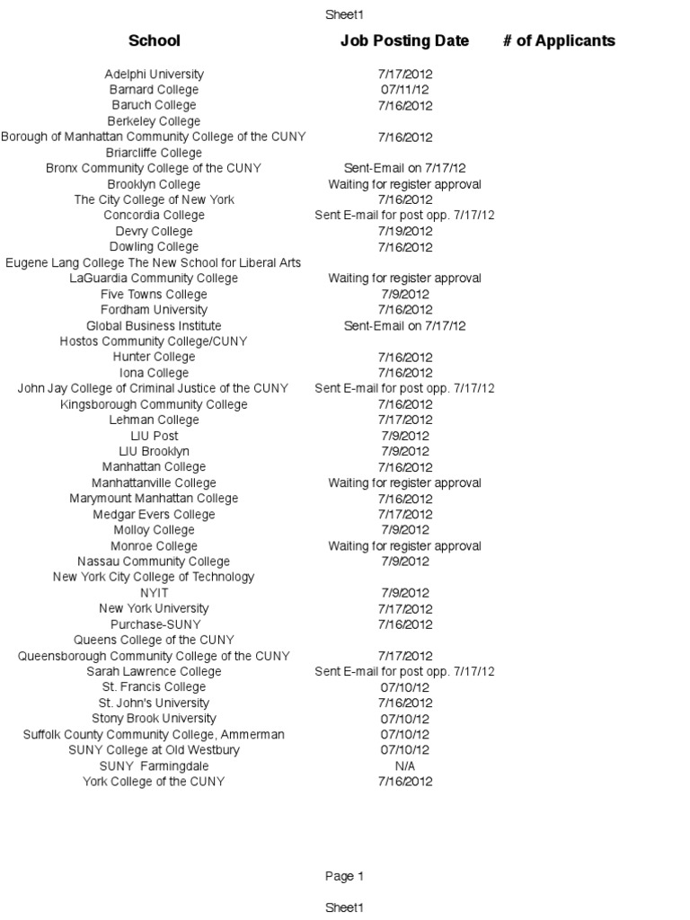University Job Posts Final | PDF