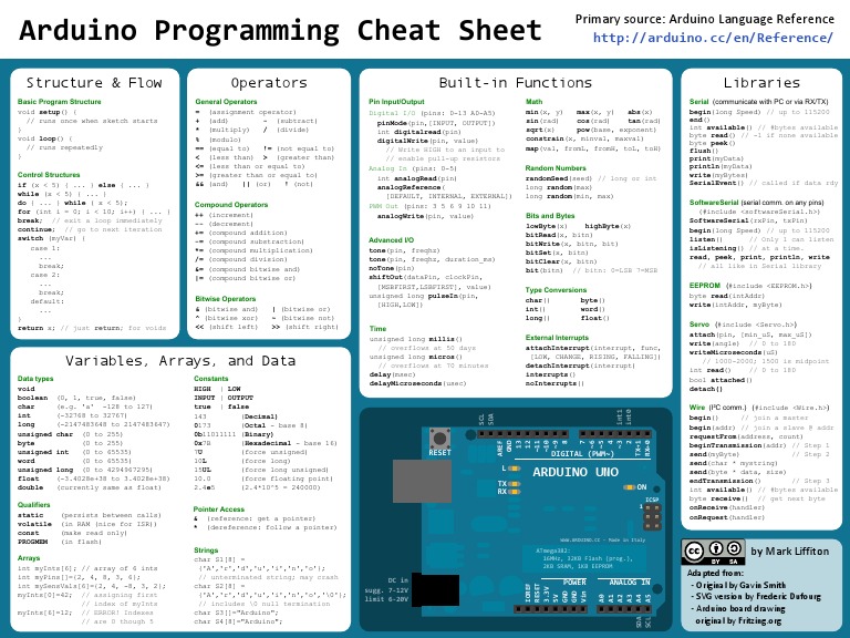 Arduino Cheat Sheet Pdf Pointer Computer Programming Computing 0423