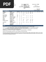 STAAR Alt 2 Raw Score Conversions | PDF