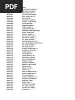 List of Mayor in The Bicol Region | PDF