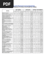 Vital Signs Procedures Checklist | PDF | Pulse | Cardiovascular System