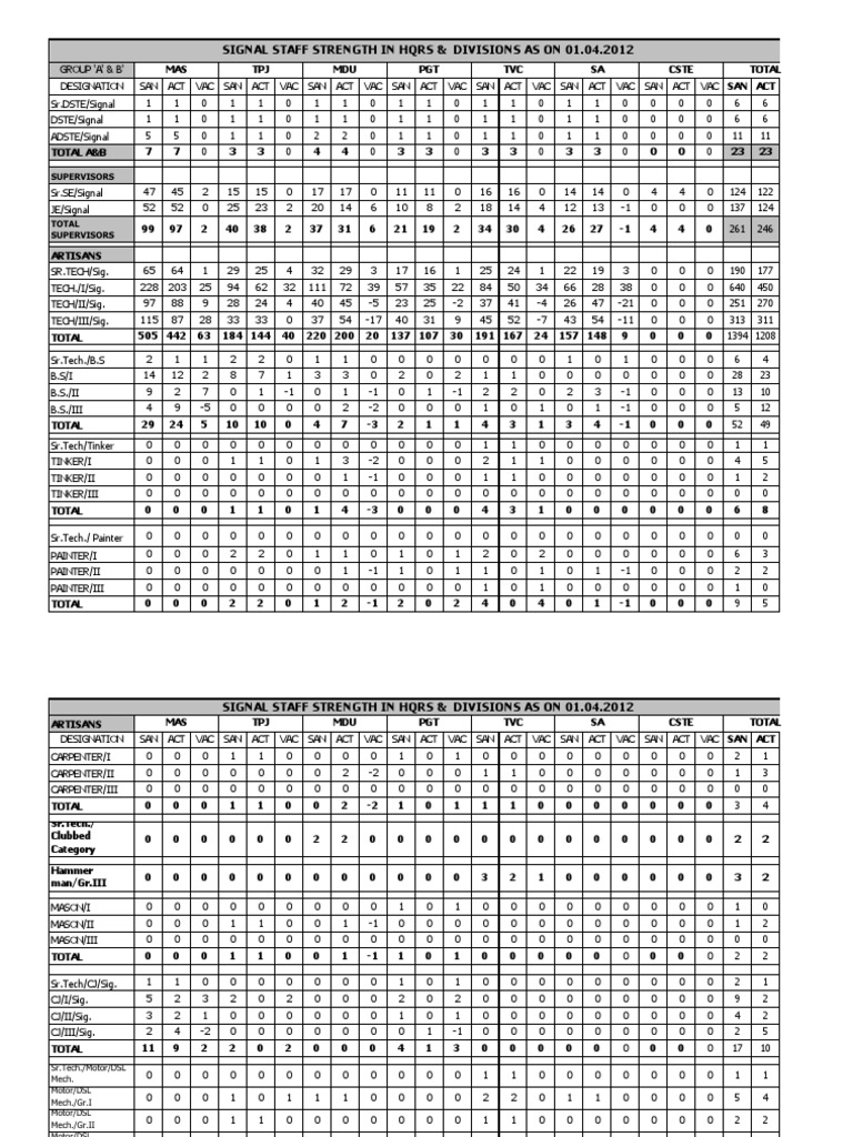 Signal Staff Strength Report 2012 | PDF | Business | Technology ...