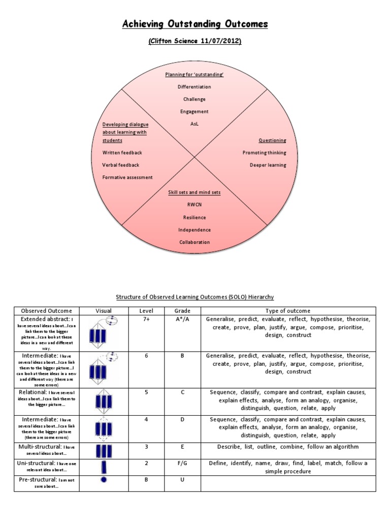 Y7 Living Things and Life Processes | PDF | Human Reproduction | Plants