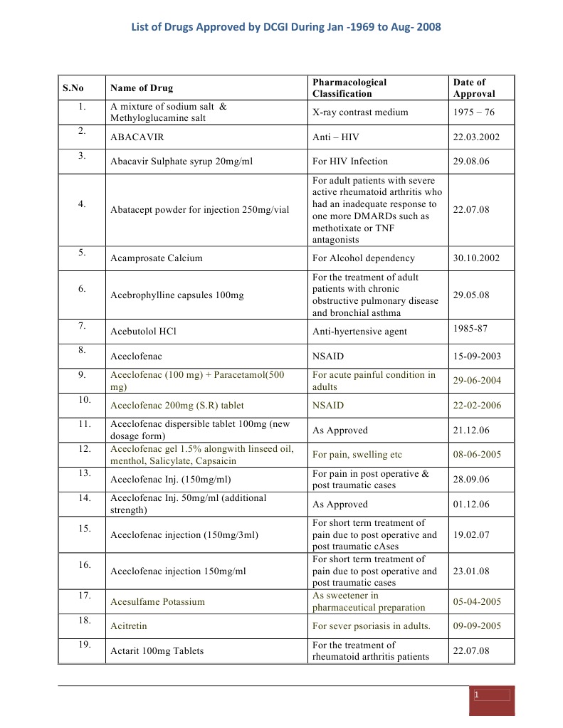 List of Drugs Approved by DCGI 1969 To Aug 2008 Alfa | PDF | Urinary ...