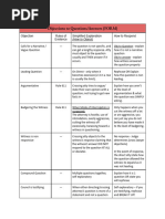 Mock Trial Objections Guide | PDF | Witness | Hearsay