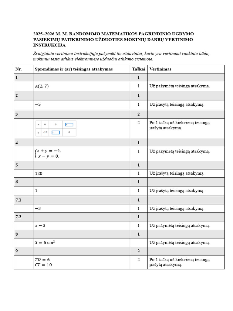 PUPP Bandomoji - Vertinimo Instrukcija - 2026 | PDF