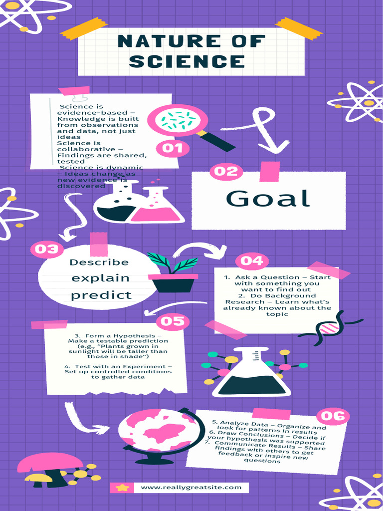Purple Doodle Creative Scientific Method Infographic | PDF