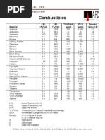 Solvent Miscibility and Polarity Chart | PDF
