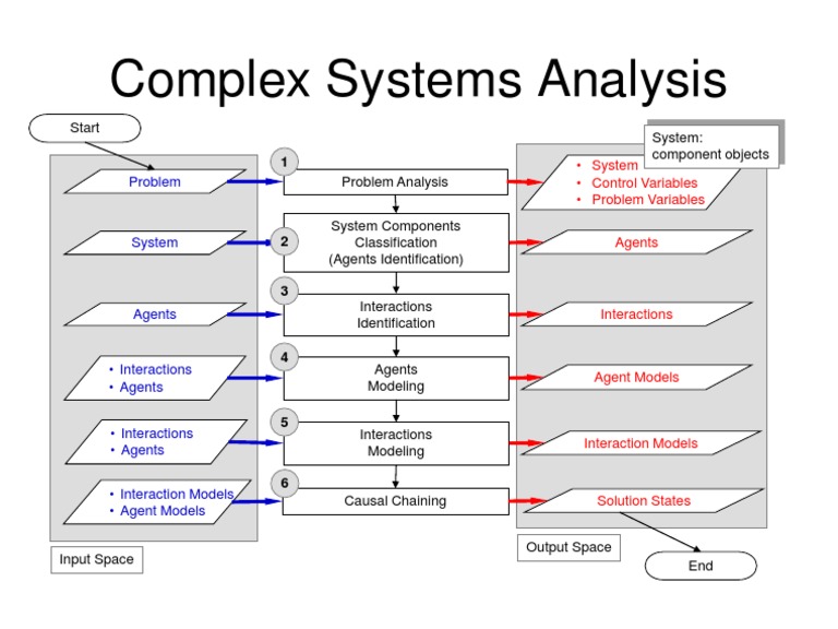 System Components and Agent Interactions | PDF