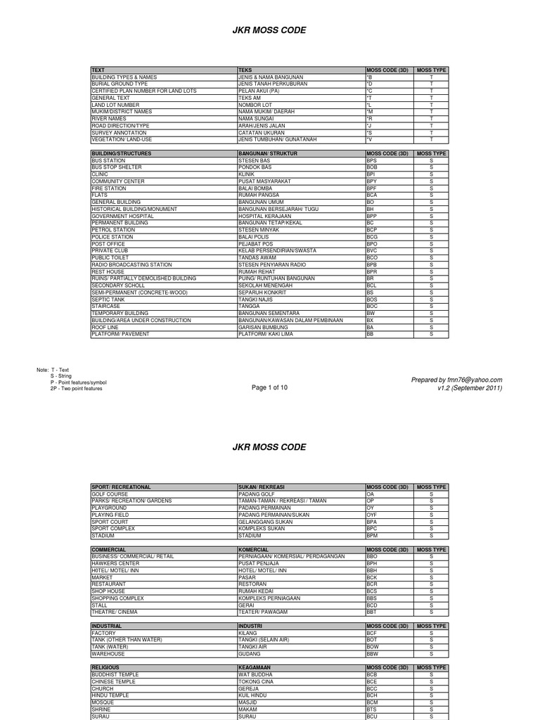 JKR Moss Code v1.2 | PDF | Nature