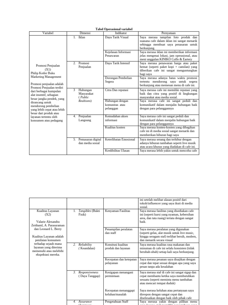 Tabel Operasional Variabel | PDF