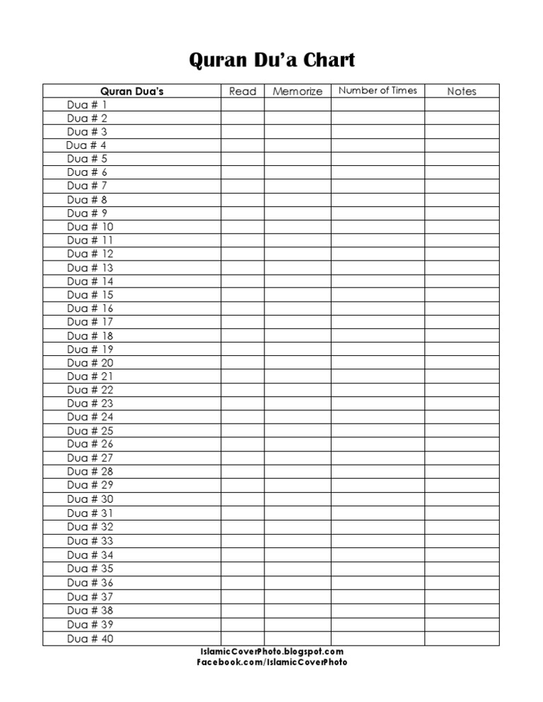 40 Duas Chart PDF | PDF