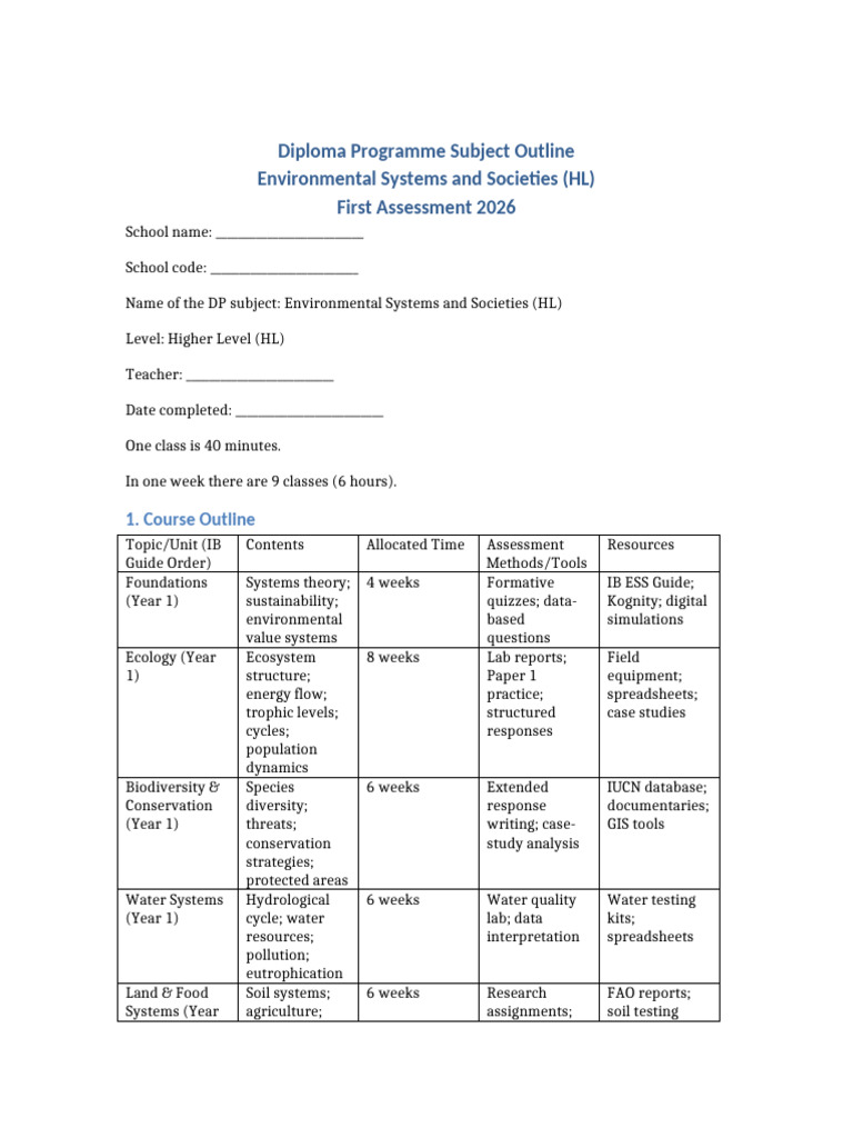 IB ESS HL Subject Outline Official Table Format | PDF | Sustainability ...
