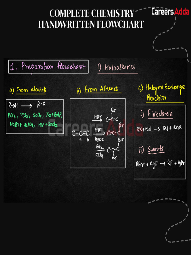Complete Chemistry Handwritten Flowchart - 260227 - 183959 | PDF