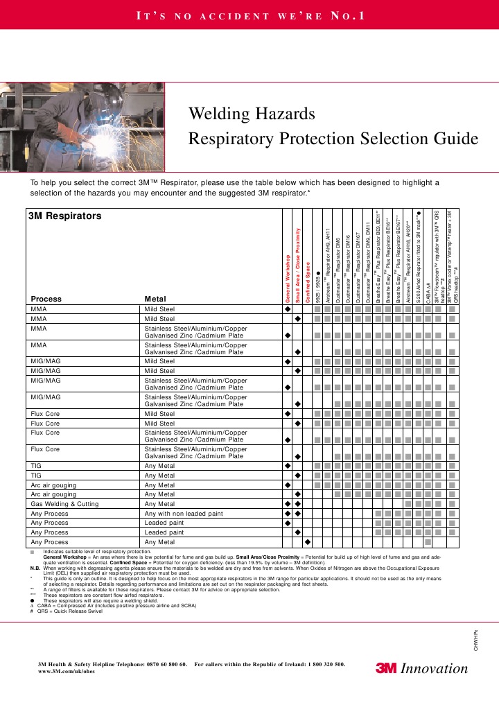 3M PPE Selection Guide - Welding Hazards | PDF | Galvanization | Welding