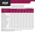Sampath Bank Rates and Charges Overview | PDF | Interest | Interest Rates