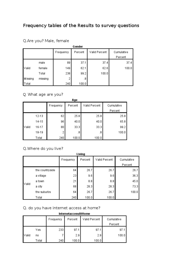 Frequency Tables of The Results To Survey Questions: Q.Are You? Male ...