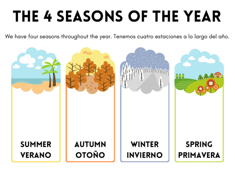 What to Wear Seasons Worksheet (1) | PDF
