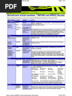 Military METAR Color Code Guide | PDF