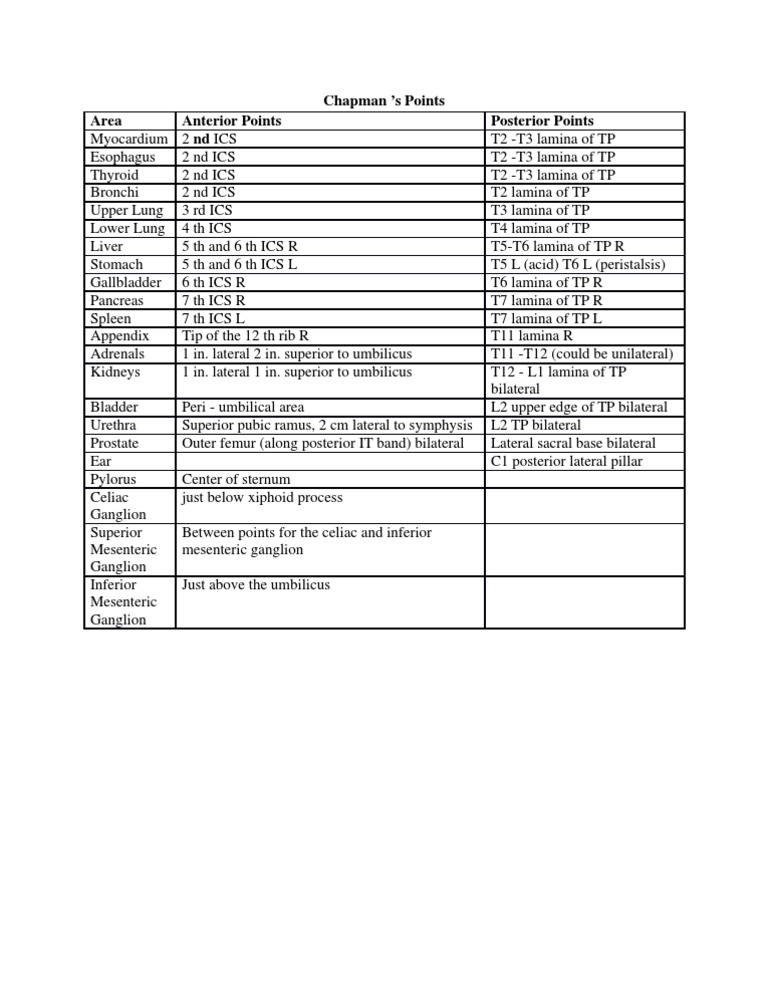 Chapmans Point Reference Sheet
