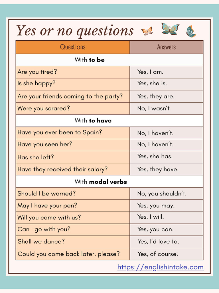 Yes or No Questions | PDF