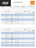 2025 NCEA Exam Timetable Overview | PDF | Science