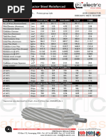 ACSR Wolf Conductor Specifications | PDF | Electricity | Electrical ...