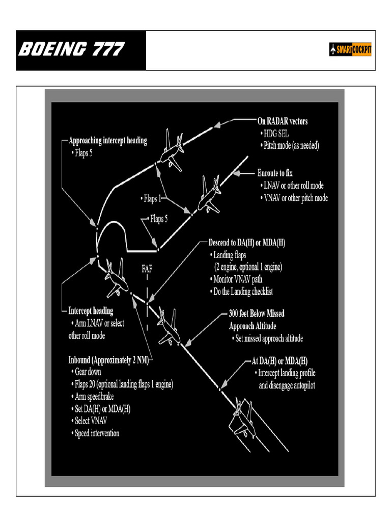 B777-Instrument Approach (Using VNAV) | PDF