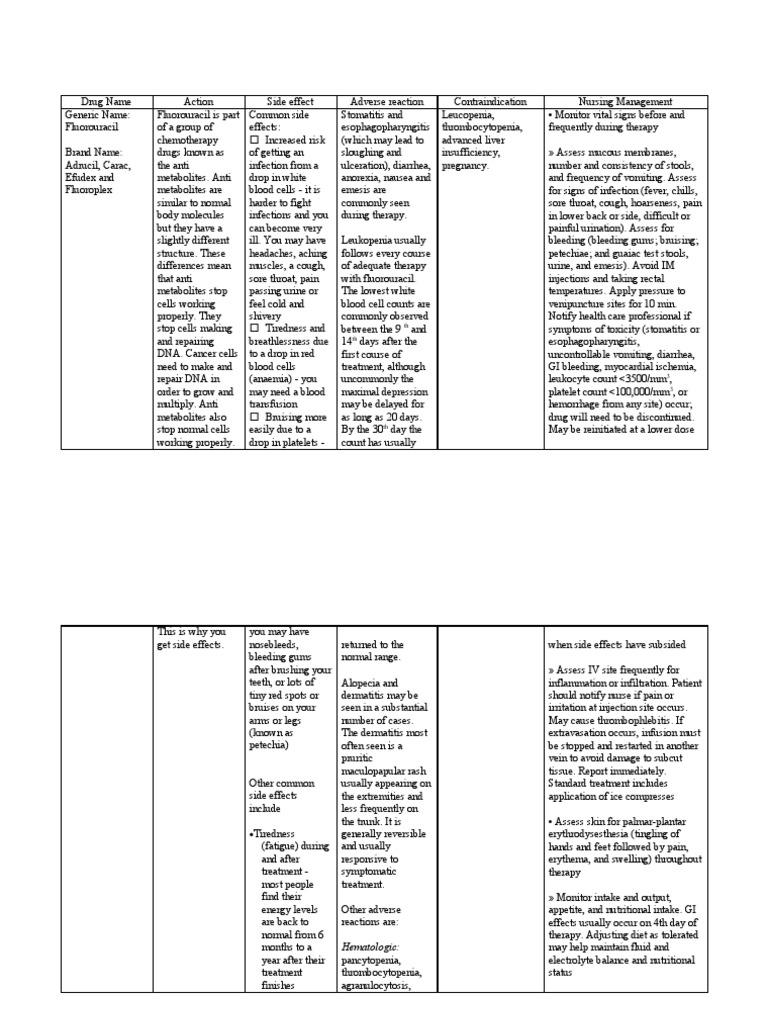 Drug Study | Fentanyl | Diseases And Disorders