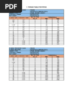 Casing Make-Up Torque Specifications | PDF | Technology & Engineering