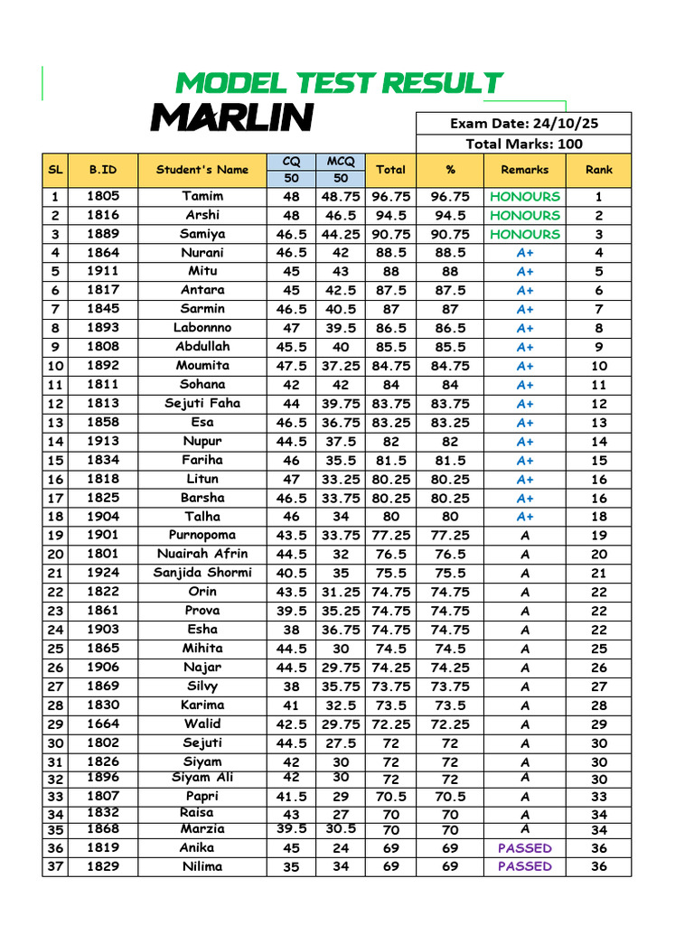 Marlin Model Test Result | PDF