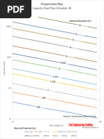 Hazen-Williams Coefficients for Pipes | PDF | Pipe (Fluid Conveyance ...