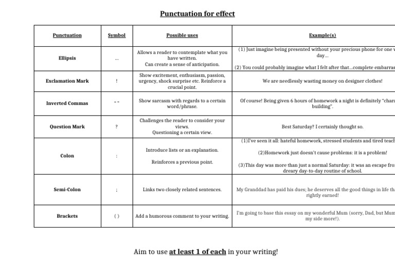 Punctuation For Effect | PDF | Ellipsis | Punctuation