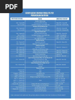 Panduan Pendaftaran UT Bandung 2025 | PDF