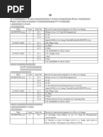 HIRARC Hazard Risk Control Table | PDF | Risk | Hazards