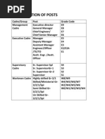 Ncwa - 11 | PDF | Employment | Sick Leave