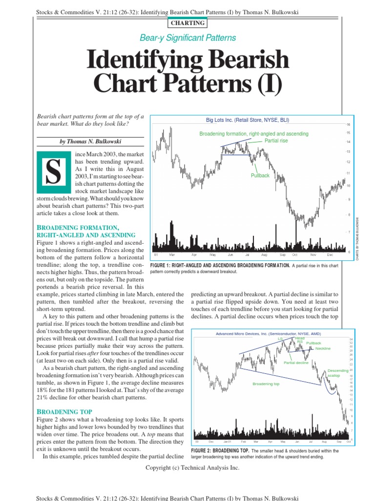 Thomas N Bulkowski - Identifying Bearish Chart Patterns | Market Trend ...