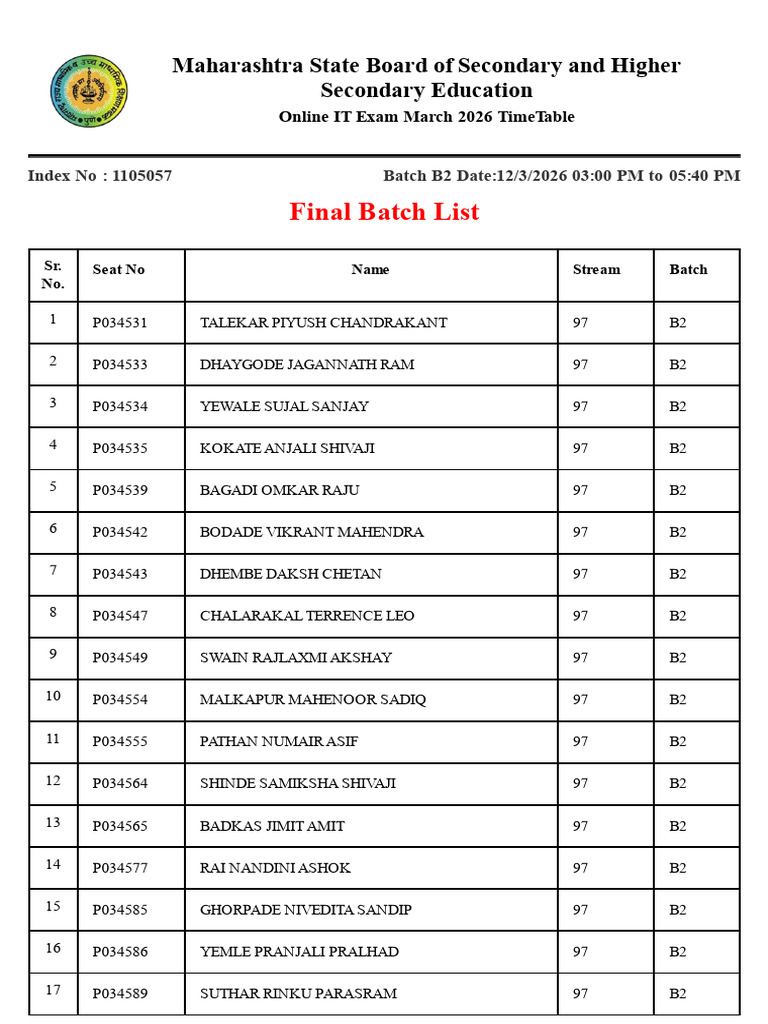 Final Batch List: Maharashtra State Board of Secondary and Higher ...