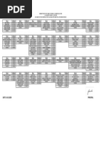Surat City Bus Route Timetable | PDF