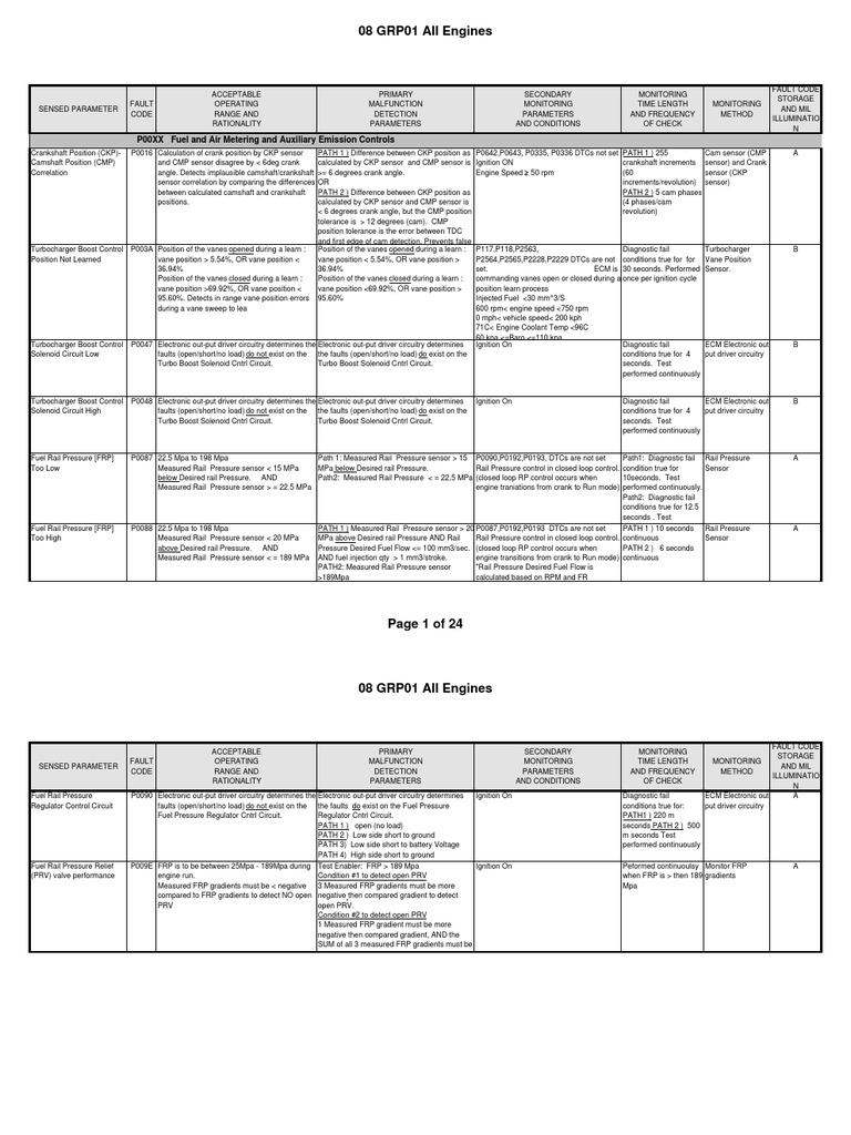 08 GRP01 All Engines Engine Fault Codes | PDF | Turbocharger | Ignition ...