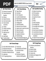 AQA GCSE Chemistry Revision Guide | PDF | Chemistry | Chemical Reactions