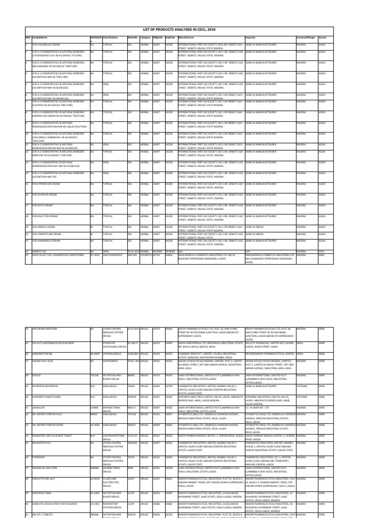 List of Products Analysed in CDCL 2019 | PDF | Pharmacology